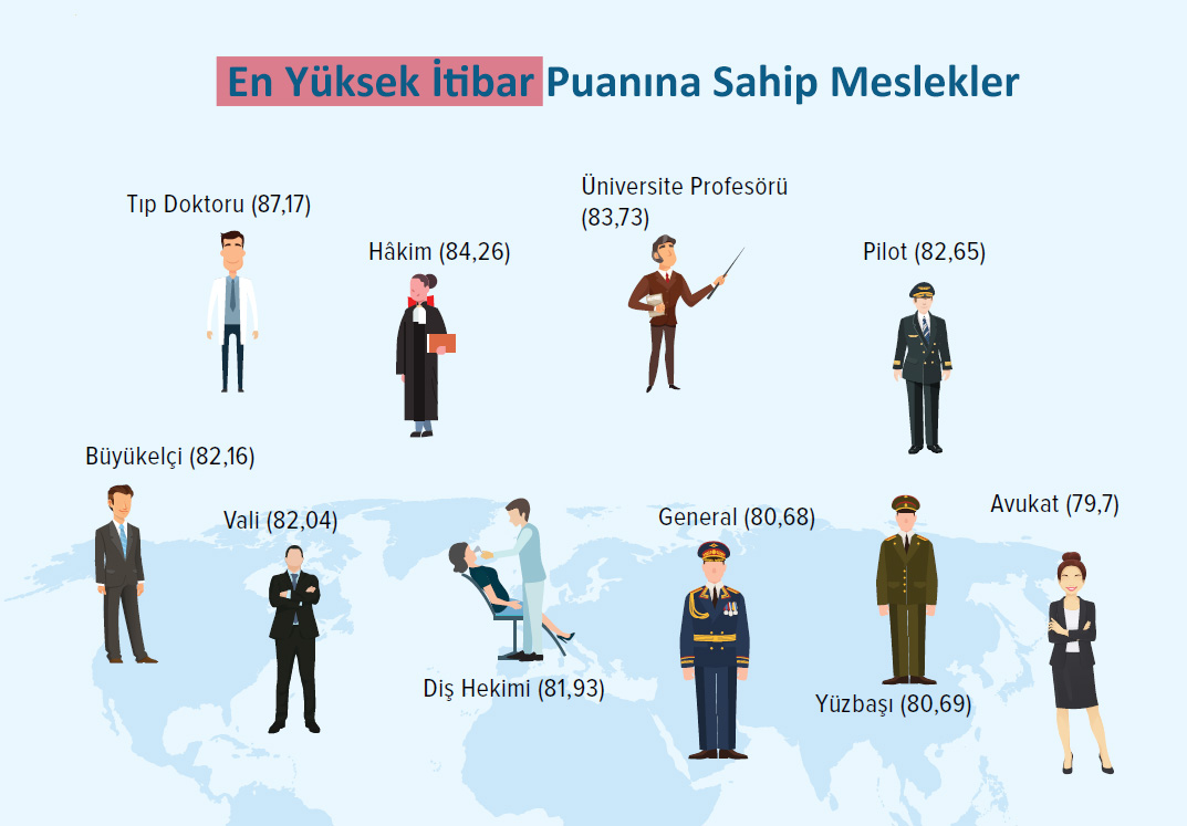 Türkiye’de Meslekler Ne Durumda? - Sivil Sayfalar