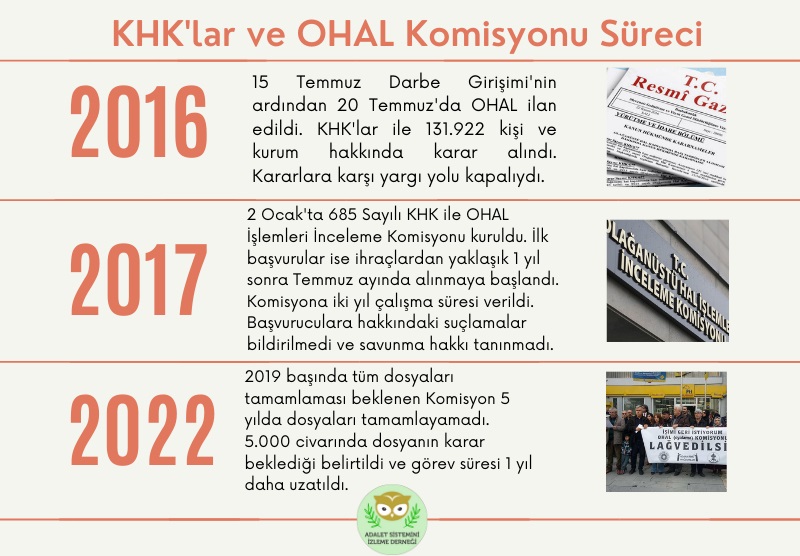 5. Yılında OHAL Komisyonu - Sivil Sayfalar