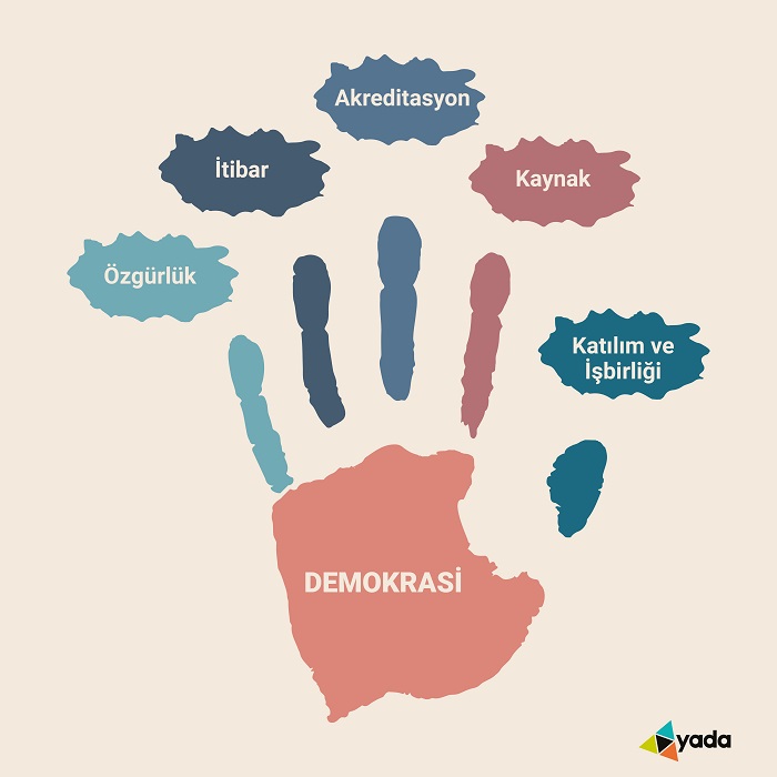 Demokrasi için Mecburi Adım: Etkili Sivil Toplum - Sivil Sayfalar